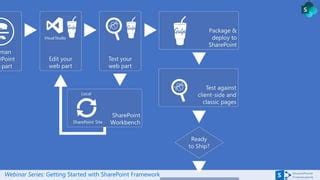 Introduction To SharePoint Framework PPT