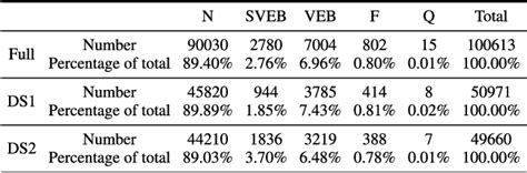 Table 1 From Automated Heartbeat Classification Using 3 D Inputs Based