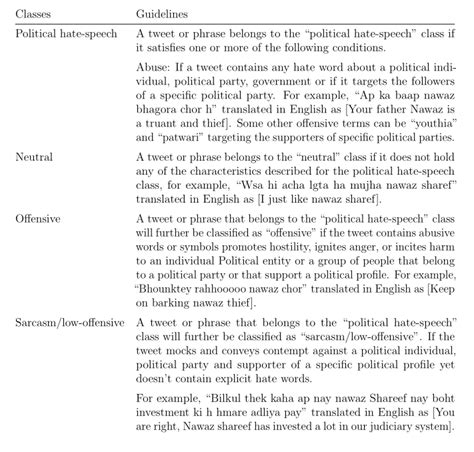 tables how can i fit a large column in latex tex latex stack