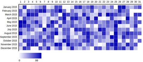 npm d3 object charts skypack