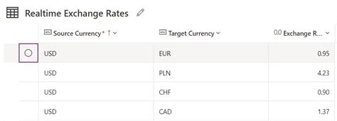 Working With Do Until Loop In Power Automate With Json And Array