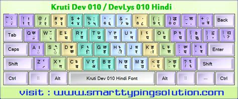 Unicode Devanagari Keyboard Layout Brandingapalon