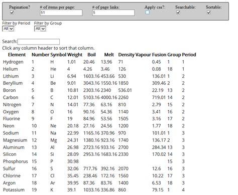 tables add option for css styling · issue 96 · rhoinc webcharts · github