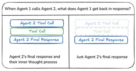 使用langgraph构建多agent系统架构！ 阿里云开发者社区