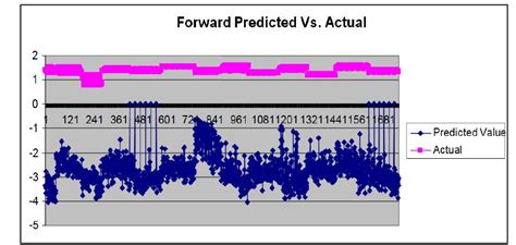 Mlr Forward Model Parkinson Dataset