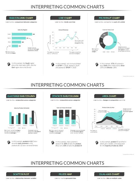 Interpreting Common Charts Download Free Pdf Cartesian Coordinate System Chart