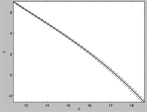 dynamical modeling of tidal streams — galpy v1 11 0 documentation