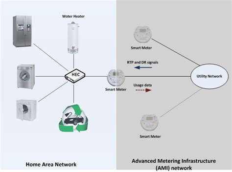 Energy Management For Intelligent Buildings IntechOpen
