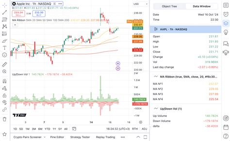 Using The Space Explore The Updated Detach Mode In Pine Editor — Tradingview Blog