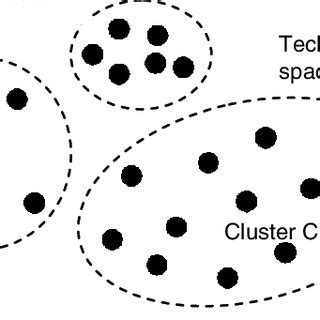 PDF Cluster Life Cycles Dimensions And Rationales Of Cluster Evolution