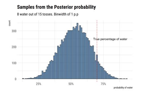 Bayesian Statistics Using R Python And Stan