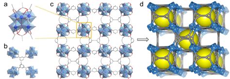 Crystal Structure Of Mip 201 A The 6 Connected Zr6 Oxo Cluster Download Scientific Diagram