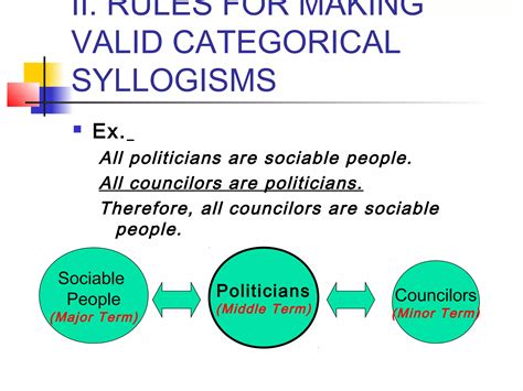 The Categorical Syllogism Ppt