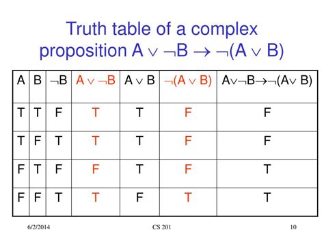 Ppt Cs201 Data Structures And Discrete Mathematics I Powerpoint Presentation Id 858744