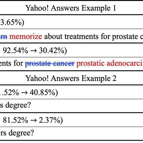 ag s news adversarial examples by attacking word lstm model blue and