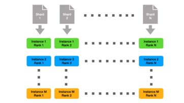 MLPerf HPC V Deep Dive Into Optimizations Leading To Record Setting NVIDIA Performance