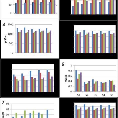 Seasonal Variations Of The Following Parameters 1 Air Temperature 2 Download Scientific