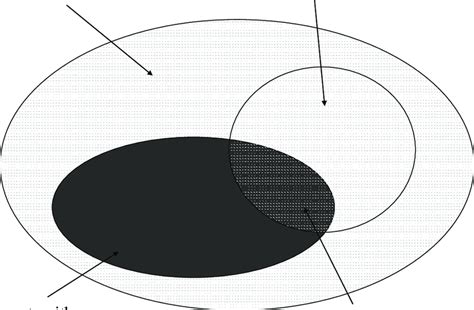 Illustration Of The Principle Of Signal Detection By Use Of Bcpnn