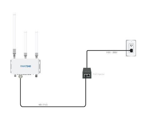 An In Depth Guide To Install LoRa LoRaWan Gateway IoT Made Easy