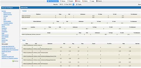 Neoload Integration With Perfecto Perfecto