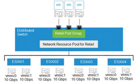 Vmware 2v0 21 23 Exam Practice Test Instant Access No Installation Required