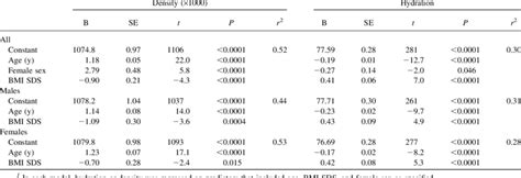 Regression Equations For The Prediction Of Lean Tissue Density And Download Table