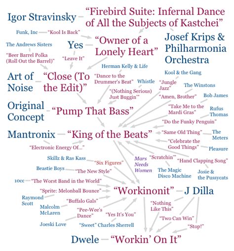 The Longest Sample Chain The Ethan Hein Blog