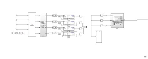 在MATLAB Simulink环境中开发机器狗控制算法 MATLAB Simulink