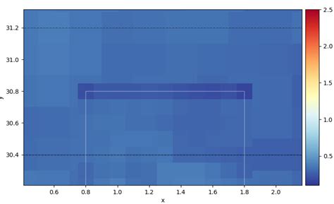 Possible Levelghost Issue Issue PHAREHUB PHARE GitHub