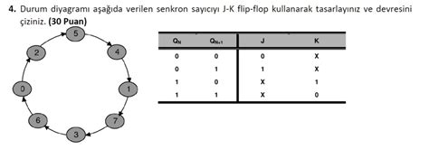 solved design the synchronous counter whose state diagram is given