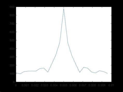 Best Score Of Htgwo And Gwo For Frequency Offset Compensation Download Scientific Diagram