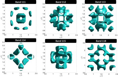Transforming Light How Novel Photonic Shapes Advance Optical Technologies