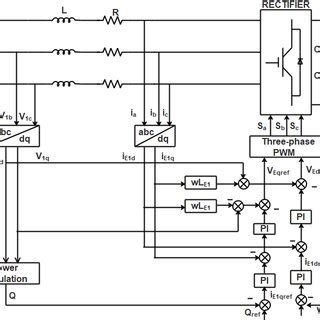 Input Stage Configuration With The Control Scheme Download Scientific Diagram