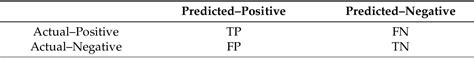 Table 2 From Anomaly Detection Of Water Level Using Deep Autoencoder