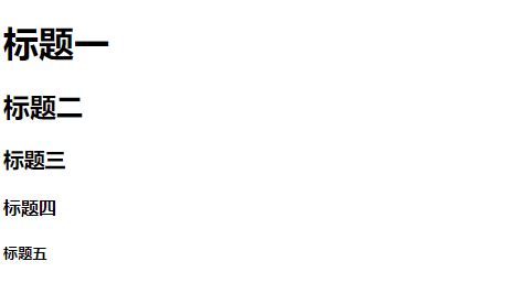 Vue 中使用 markdown 和加载 md 文件 简书