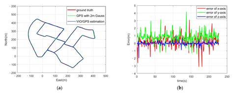 Gnss Spoofing Detection Based On Coupled Visual Inertial Gnss Navigation System