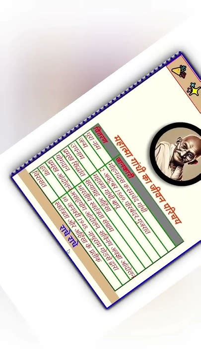 Mrtutorialsgyan Gandhi Jaynti Html And Css Coding Create Viralvideo Html Css Shorts Like