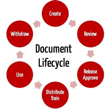 Test Data Pdf Images Document Lifecycle IRI