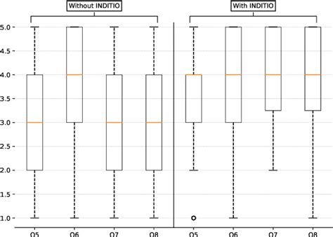 Figure 1 From Real Time Visualization Of Profiling Metadata Upon Data