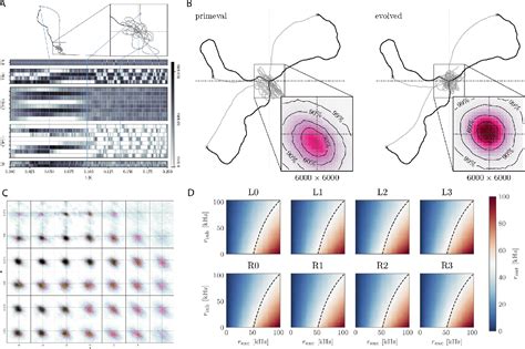 Figure 5 From The Brainscales 2 Accelerated Neuromorphic System With