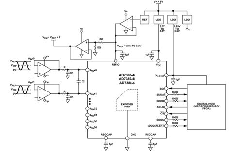 Simultaneous Sampling Adc Qanda Precision Adcs Engineerzone