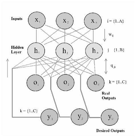 figure 1 from a connectionist approach to airliner safety semantic