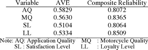 parameter estimation in modification model download scientific diagram