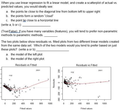 Solved When You Use Linear Regression To Fit A Linear Model Chegg