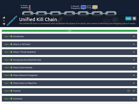 Arnold Kyei Baffour On Linkedin Cybersecurity Learning