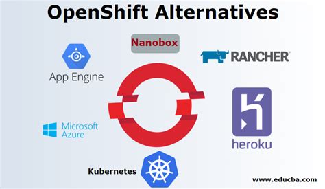 Openshift Alternatives Top 7 Popular Alternatives Of Openshift