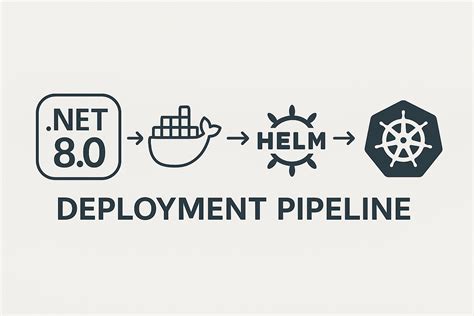 Deployment Pipeline The Deployment Pipeline For An By Kanya Krishi