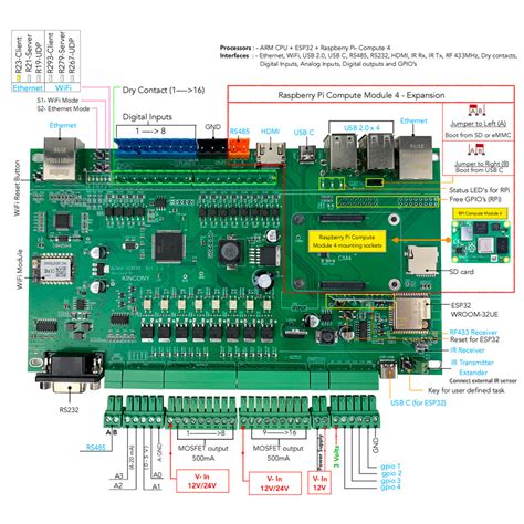 Jual STB KC Server ESP Smart Home Automation Module Ethernet Wifi Controller RS RS