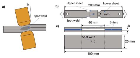 Schematic Representation A Angular Electrode Misalignment B