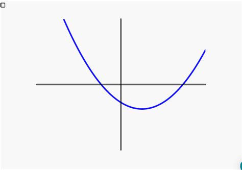 Solved Which Of The Following Graphs Show A Function Which Chegg